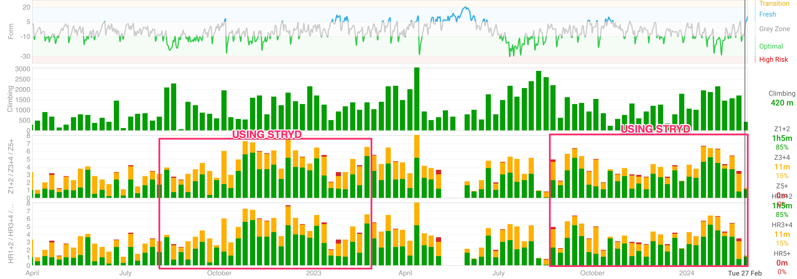 Power zones on custom bar chart - Feature Requests - Intervals.icu Forum