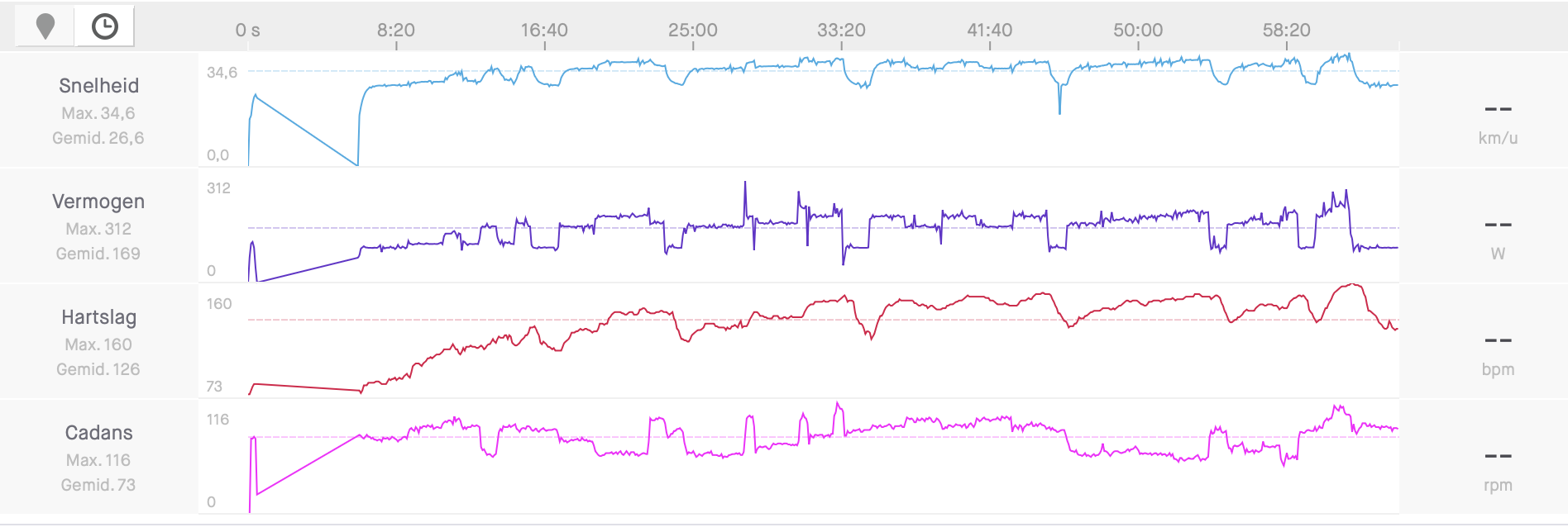 Power sync problem from Strava - Bug Reports - Intervals.icu Forum