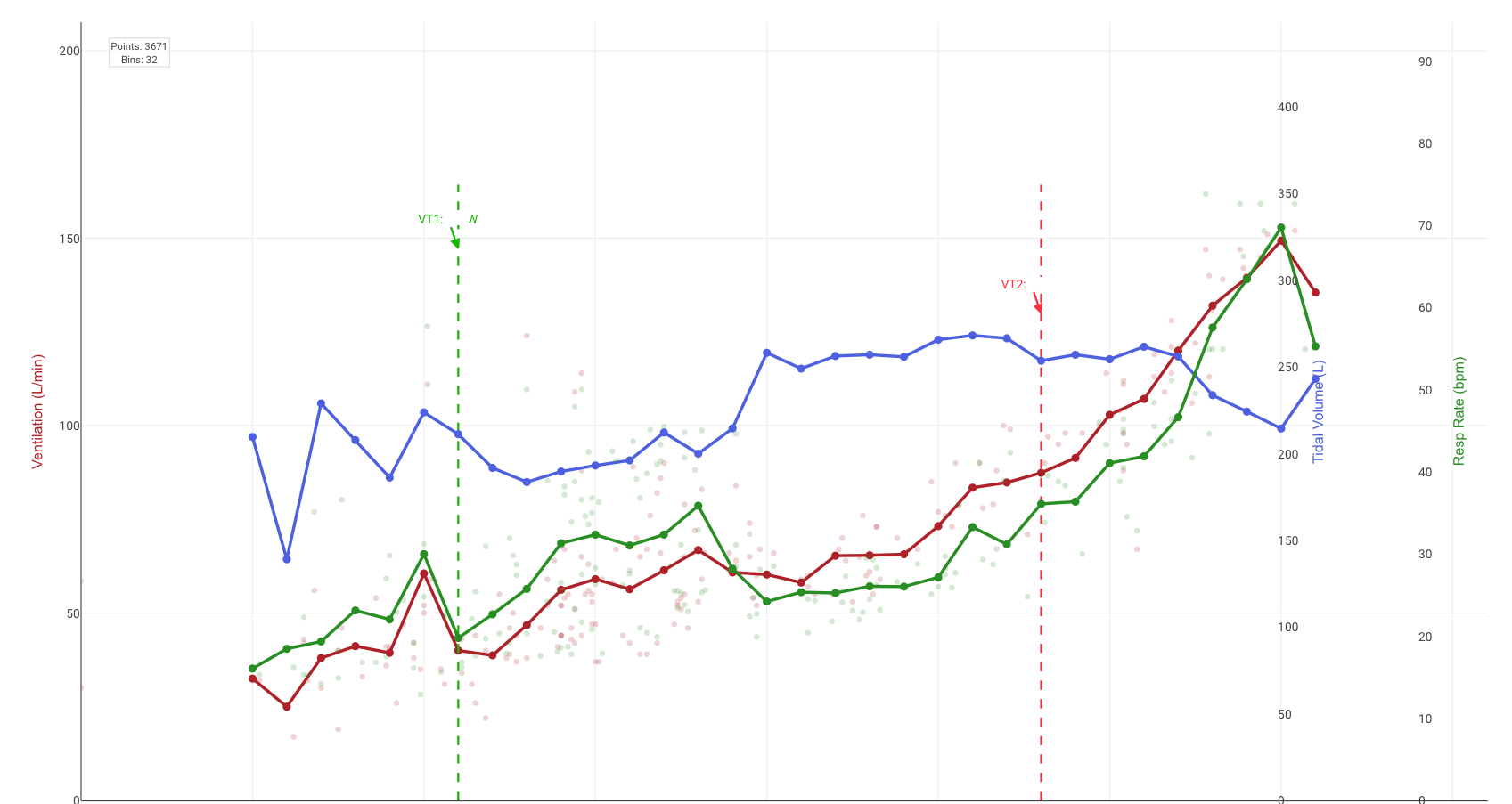 Ventilatory Threshold Analysis Chart for Tymeware - Intervals.icu Forum