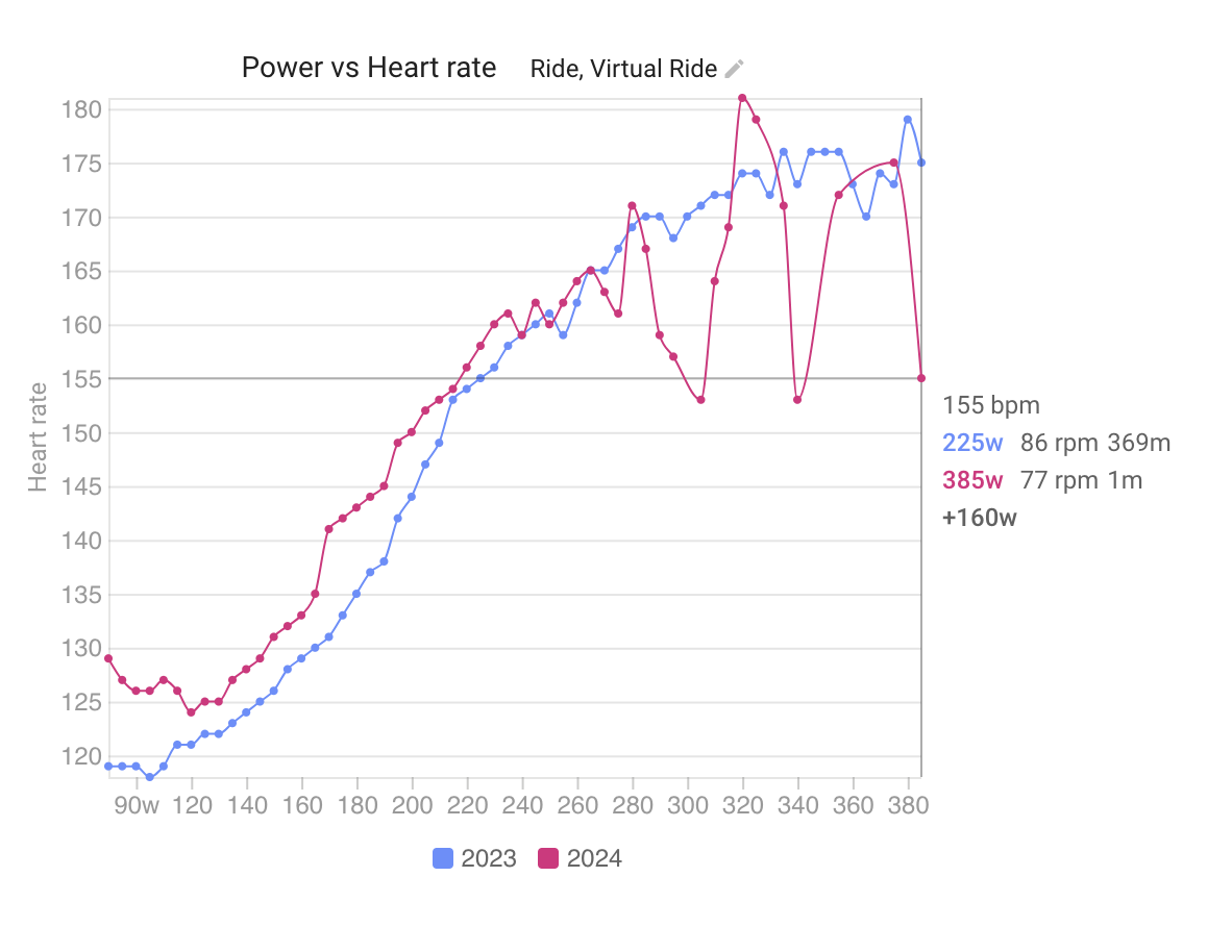 Power vs Heart Rate - Data source - Intervals.icu Forum