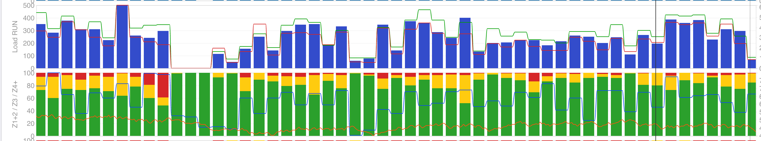 Power zones on custom bar chart - Feature Requests - Intervals.icu Forum