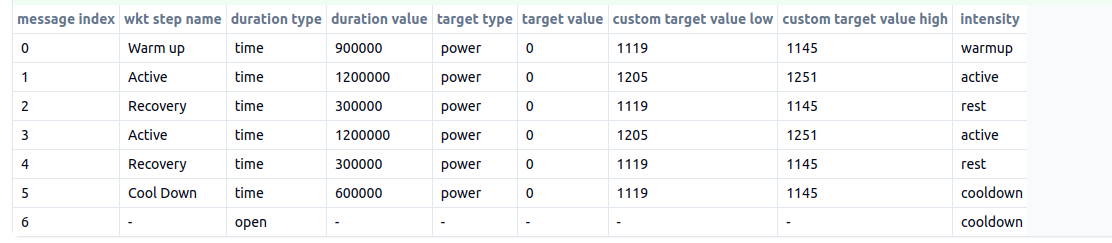 Problem with workout import (FIT file) - Bug Reports - Intervals.icu Forum