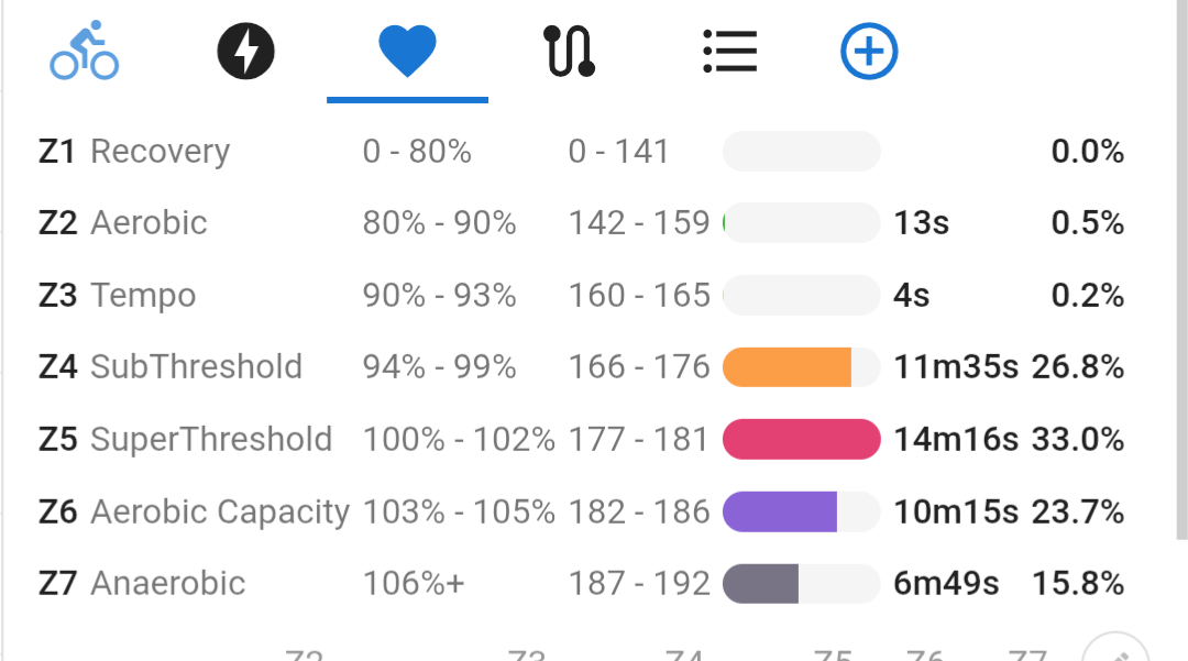 Does this heart rate chart make sense? - Questions & Help - Intervals ...