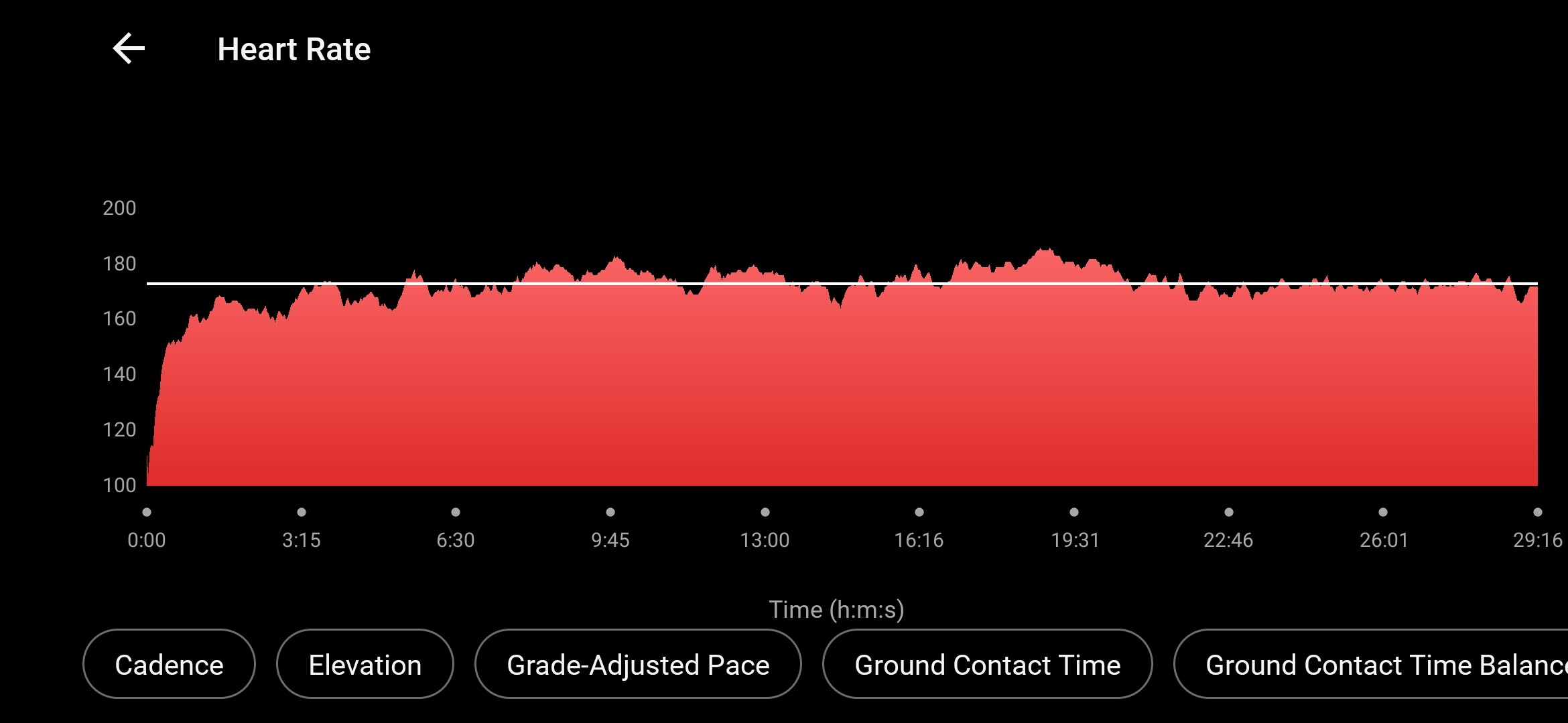 Wrong "Time in HR zones" - Bug Reports - Intervals.icu Forum